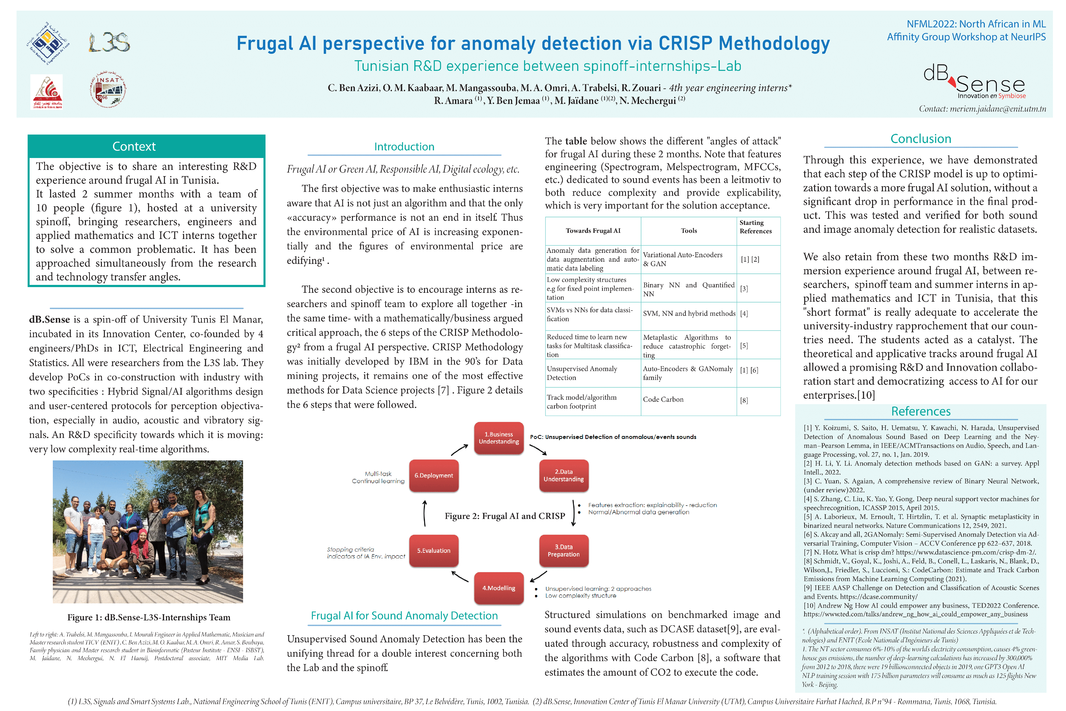 NeurIPS Frugal AI perspective for anomaly detection via CRISP Methodology
